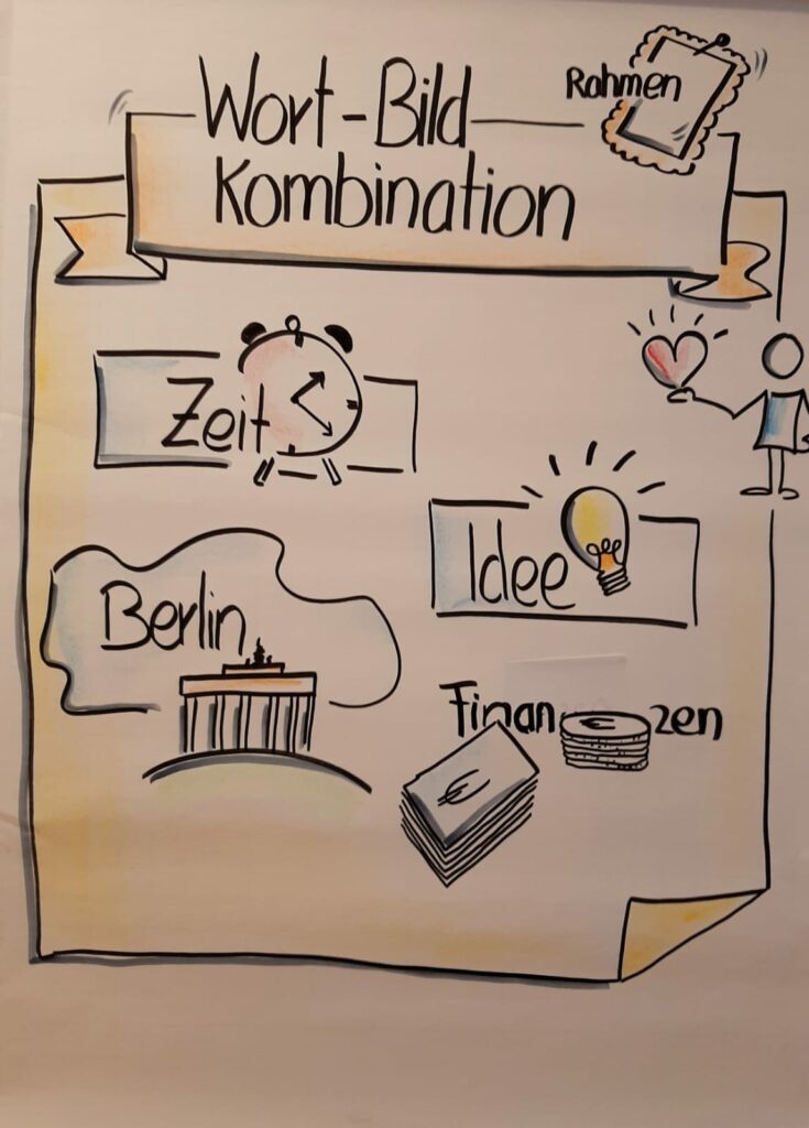 „Wort-Bild-Kombinationen“ – Einfach visualisieren