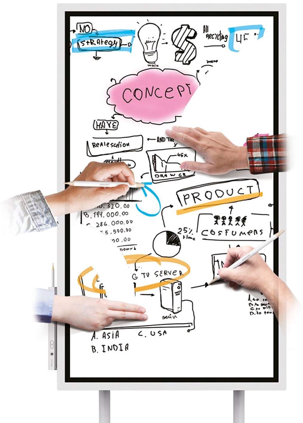 Digitales Flipchart – Einfach visualisieren